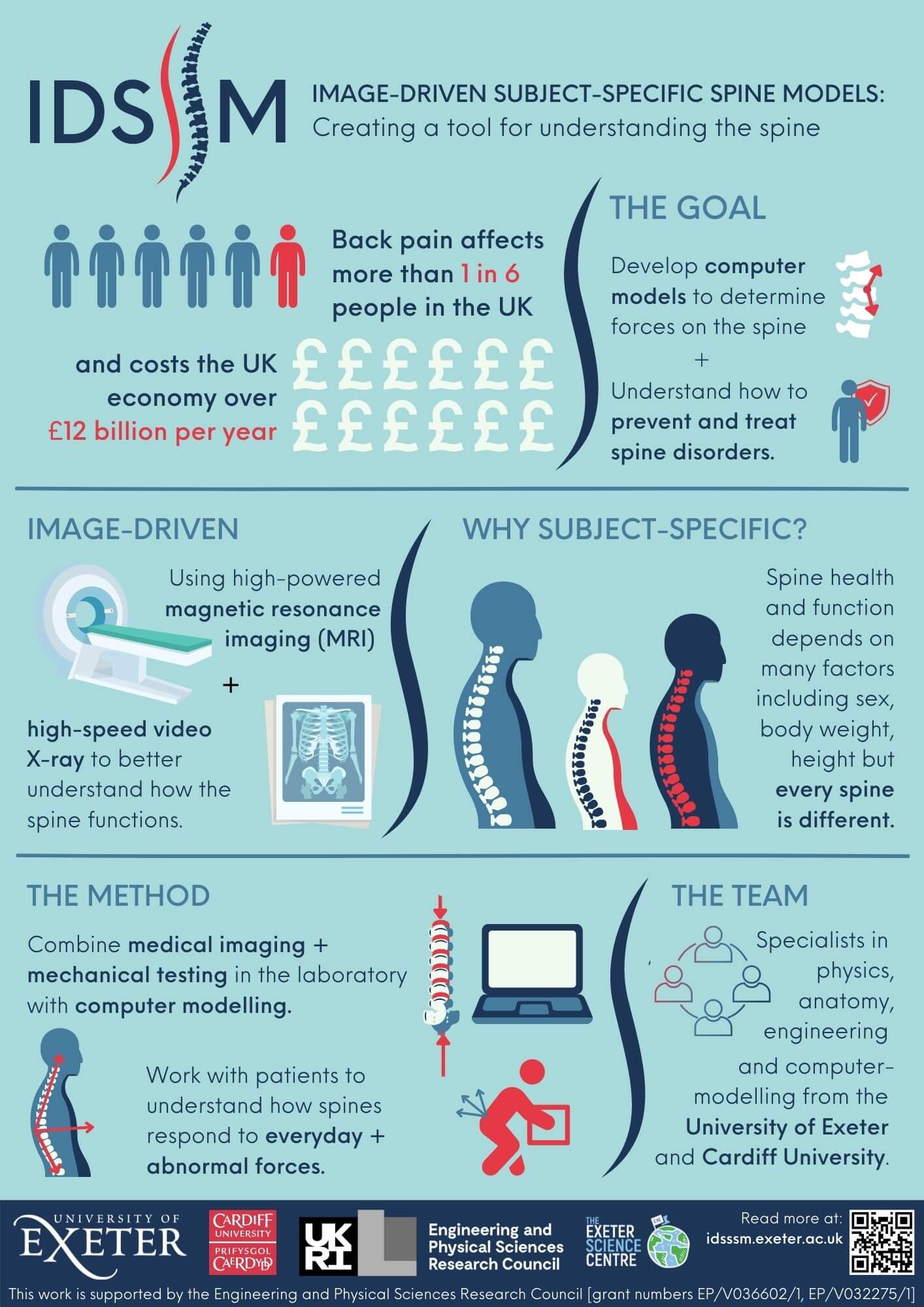 Our Research – IMAGE-DRIVEN SUBJECT-SPECIFIC SPINE MODELS